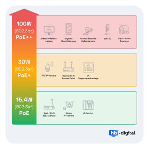 SET 8x RJ45 Keystone Modul Cat7 | hb-digital.de, 34,90