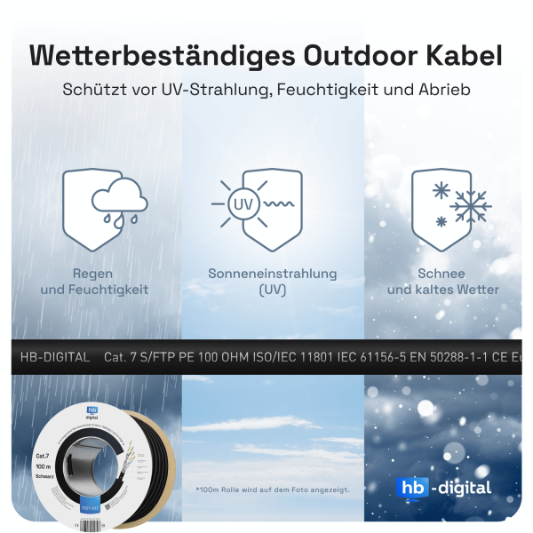 Câble réseau CAT 7 Outdoor + connecteur réseau | hb-digital.de, 90,90
