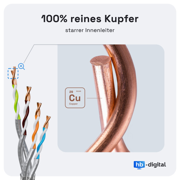 RJ45 Keystone Modul Cat7 bei hb-digital, 4,90