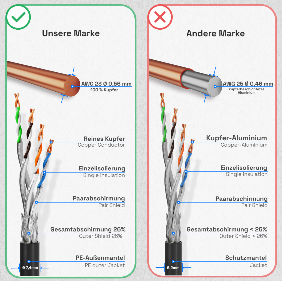 Erdkabel CAT 7 - Netzwerk Verlegekabel für Außenbereich | hb-digital.d ...